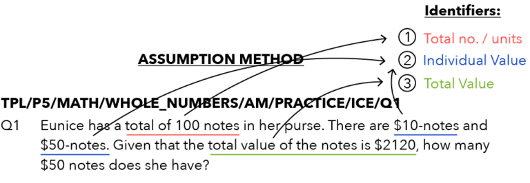 Solving P5 Math Word Problem Sums With The Assumption Method - Primary ...