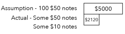 Solving P5 Math Word Problem Sums With The Assumption Method - Primary ...