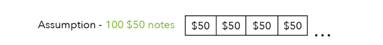 Solving P5 Math Word Problem Sums With The Assumption Method - Primary ...