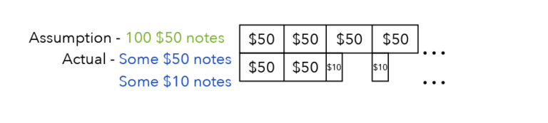 Solving P5 Math Word Problem Sums With The Assumption Method - Primary ...