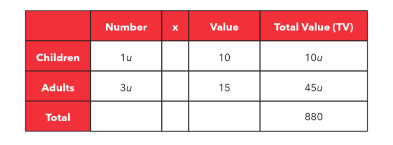 P5 Math Problem-solving Technique: Number X Value Method - Primary ...