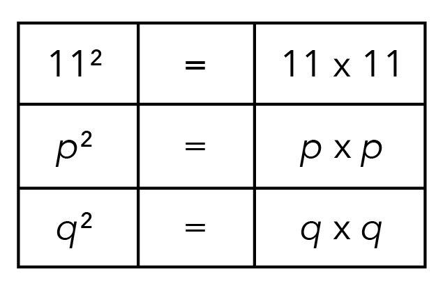 Algebra: A Step-By-Step Guide To Factorising Linear Expressions ...