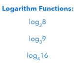 Logarithm: Using The Shift And Push Technique To Solve Logarithm Equations - Primary School ...