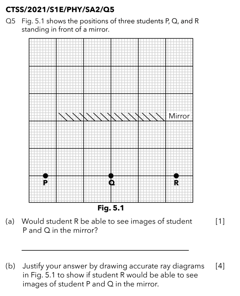 Light: Tips To Draw An Accurate Ray Diagram - Primary School Science ...