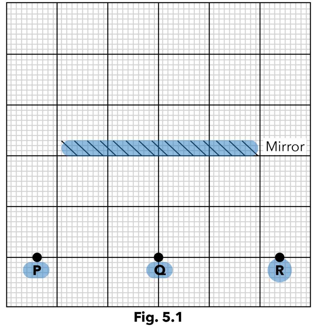 Light: Tips To Draw An Accurate Ray Diagram - Primary School Science ...