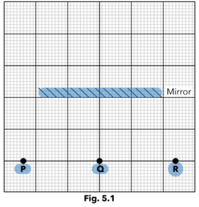 Light: Tips To Draw An Accurate Ray Diagram - Primary School Science ...