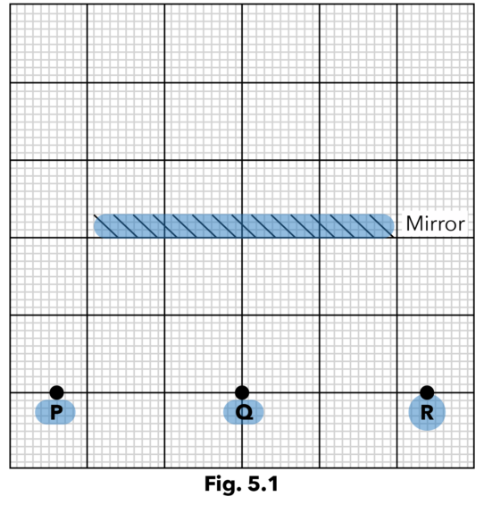 Light: Tips To Draw An Accurate Ray Diagram - Primary School Science ...