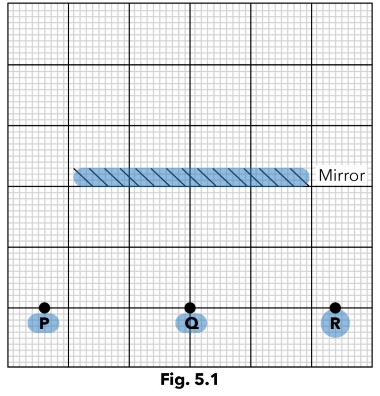 Light: Tips To Draw An Accurate Ray Diagram - Primary School Science ...