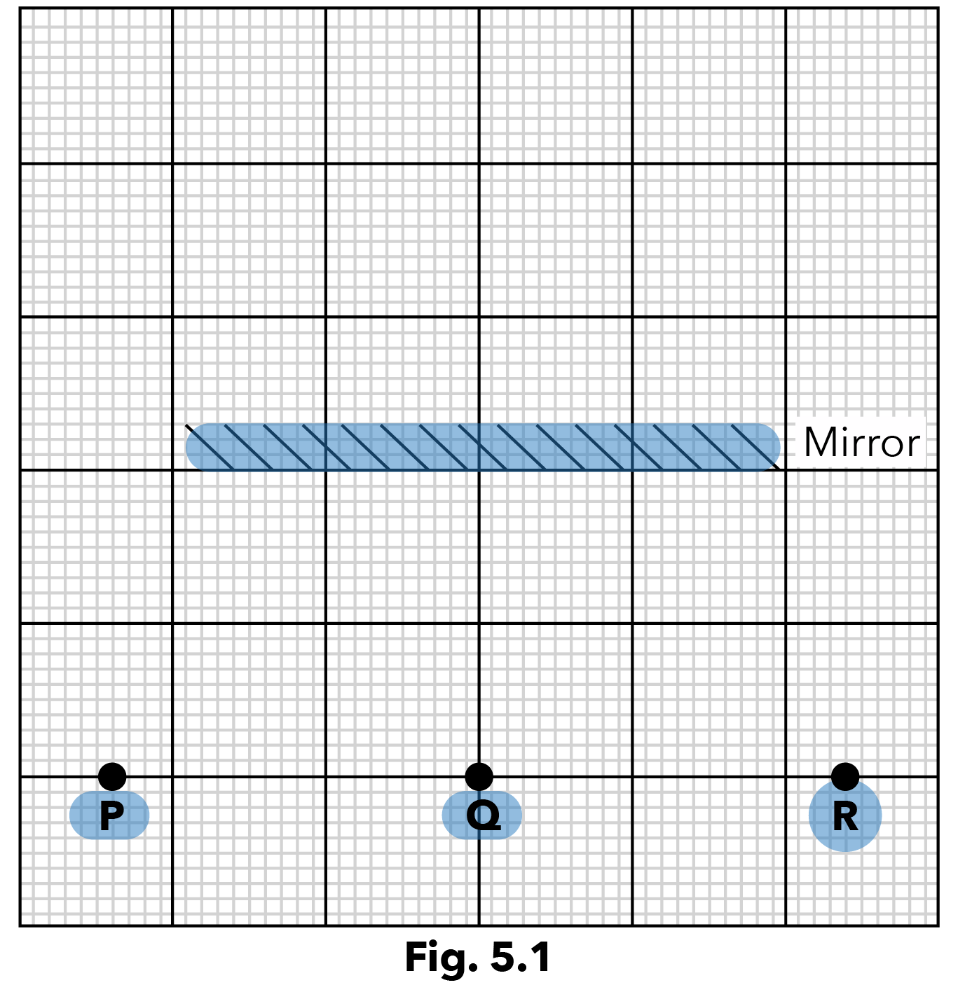 Light: Tips To Draw An Accurate Ray Diagram - Primary School Science ...
