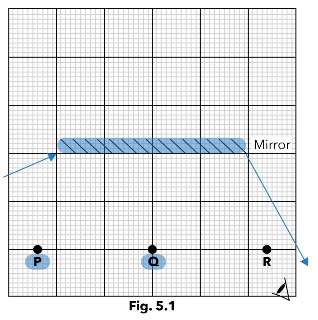 Light: Tips To Draw An Accurate Ray Diagram - Primary School Science ...