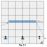 Light: Tips To Draw An Accurate Ray Diagram - Primary School Science ...