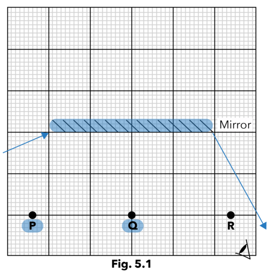 Light: Tips To Draw An Accurate Ray Diagram - Primary School Science ...