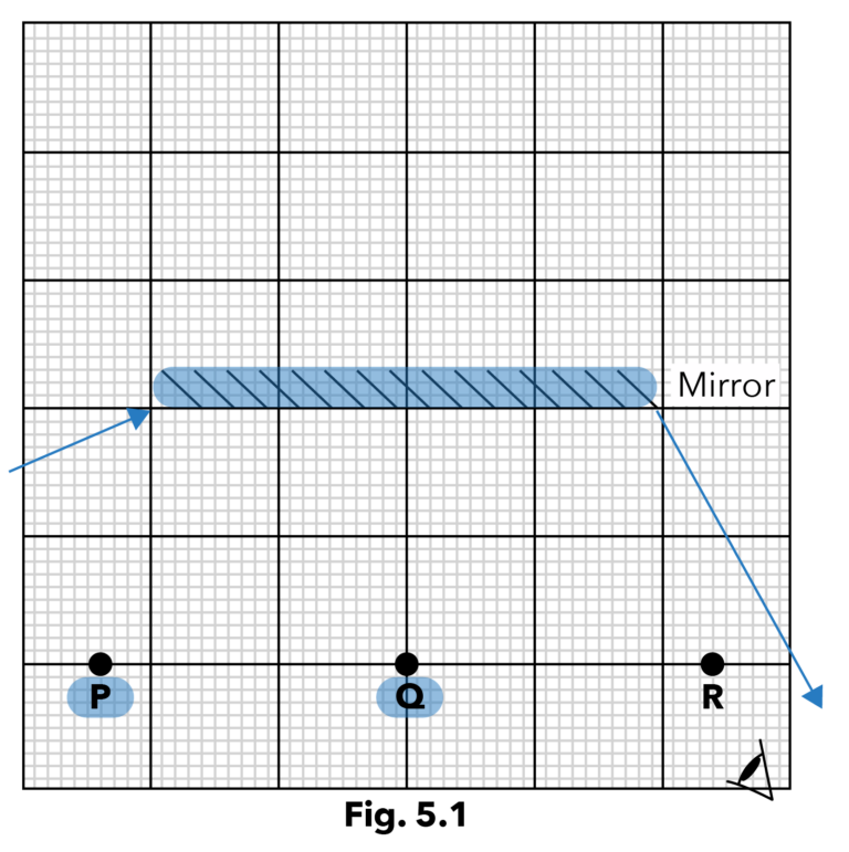 Light: Tips To Draw An Accurate Ray Diagram - Primary School Science ...