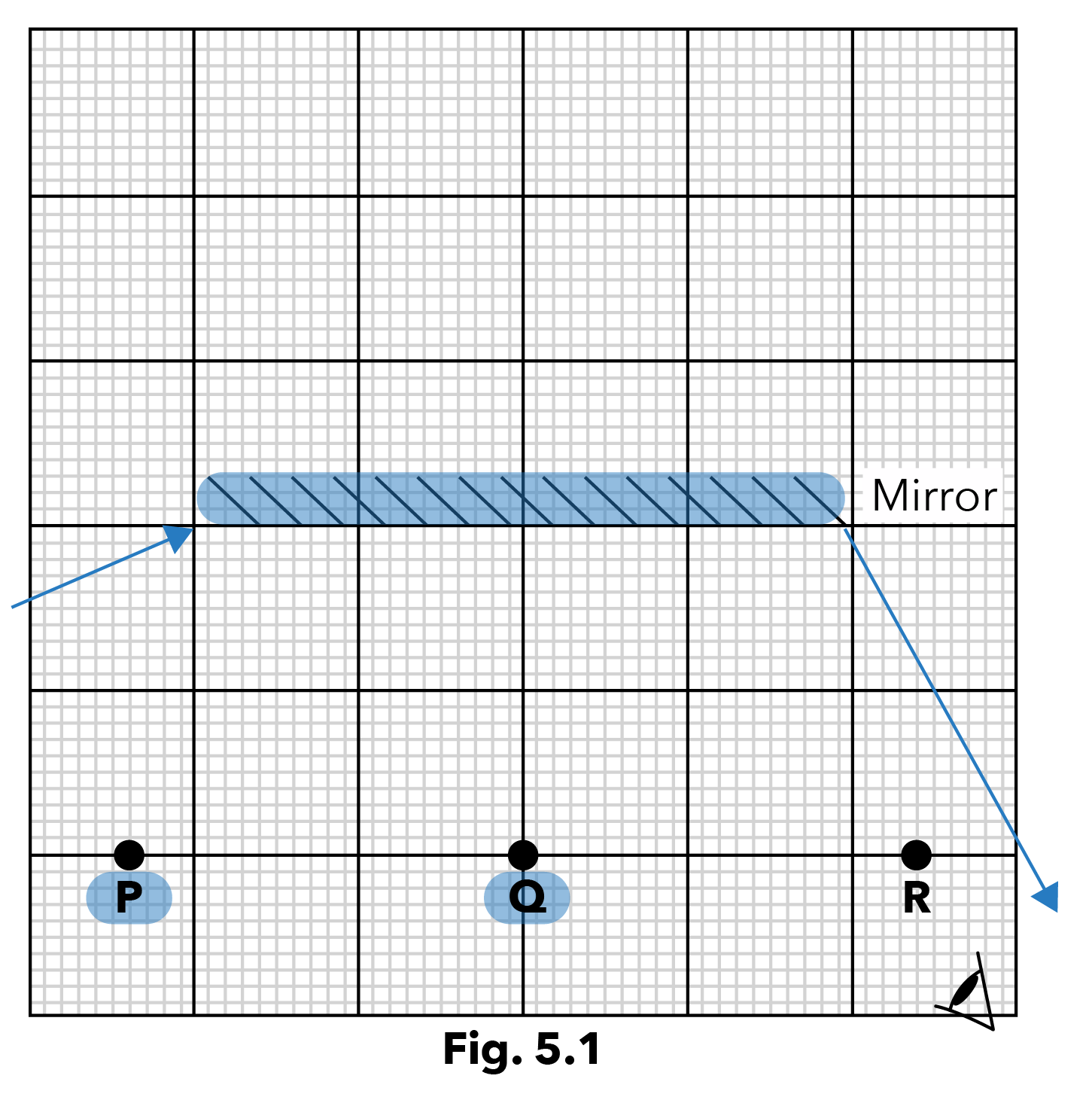 Light: Tips To Draw An Accurate Ray Diagram - Primary School Science ...