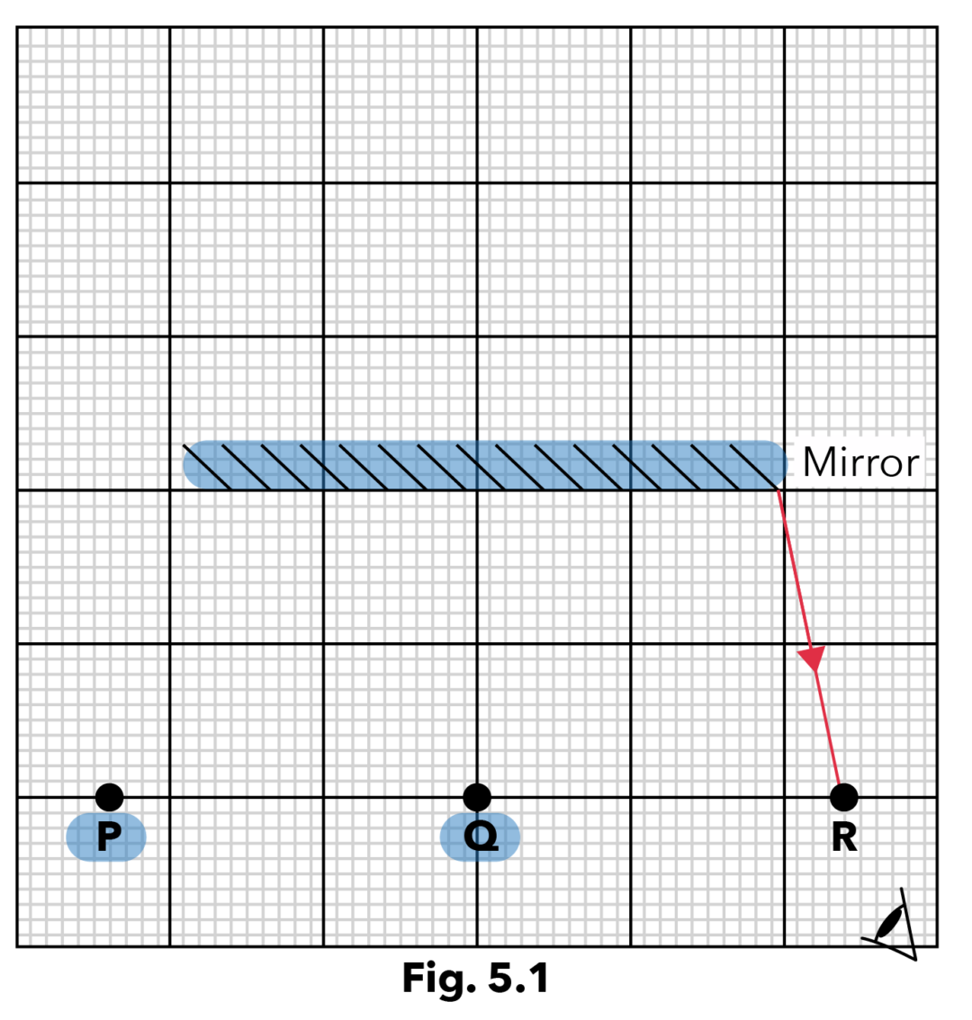 Light: Tips To Draw An Accurate Ray Diagram - Primary School Science ...