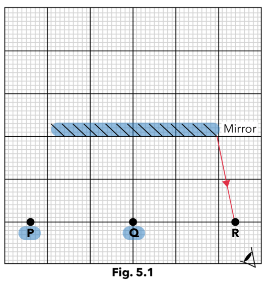 Light: Tips To Draw An Accurate Ray Diagram - Primary School Science ...