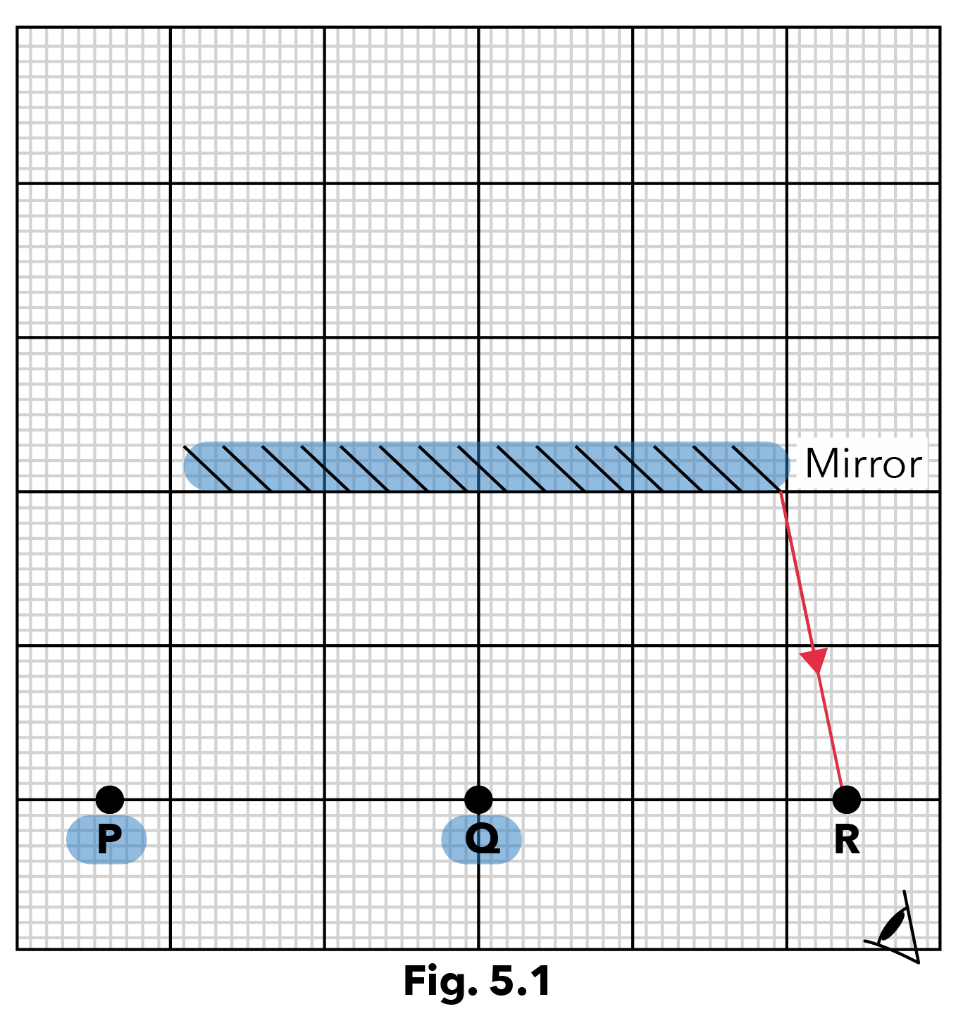 Light: Tips To Draw An Accurate Ray Diagram - Primary School Science ...