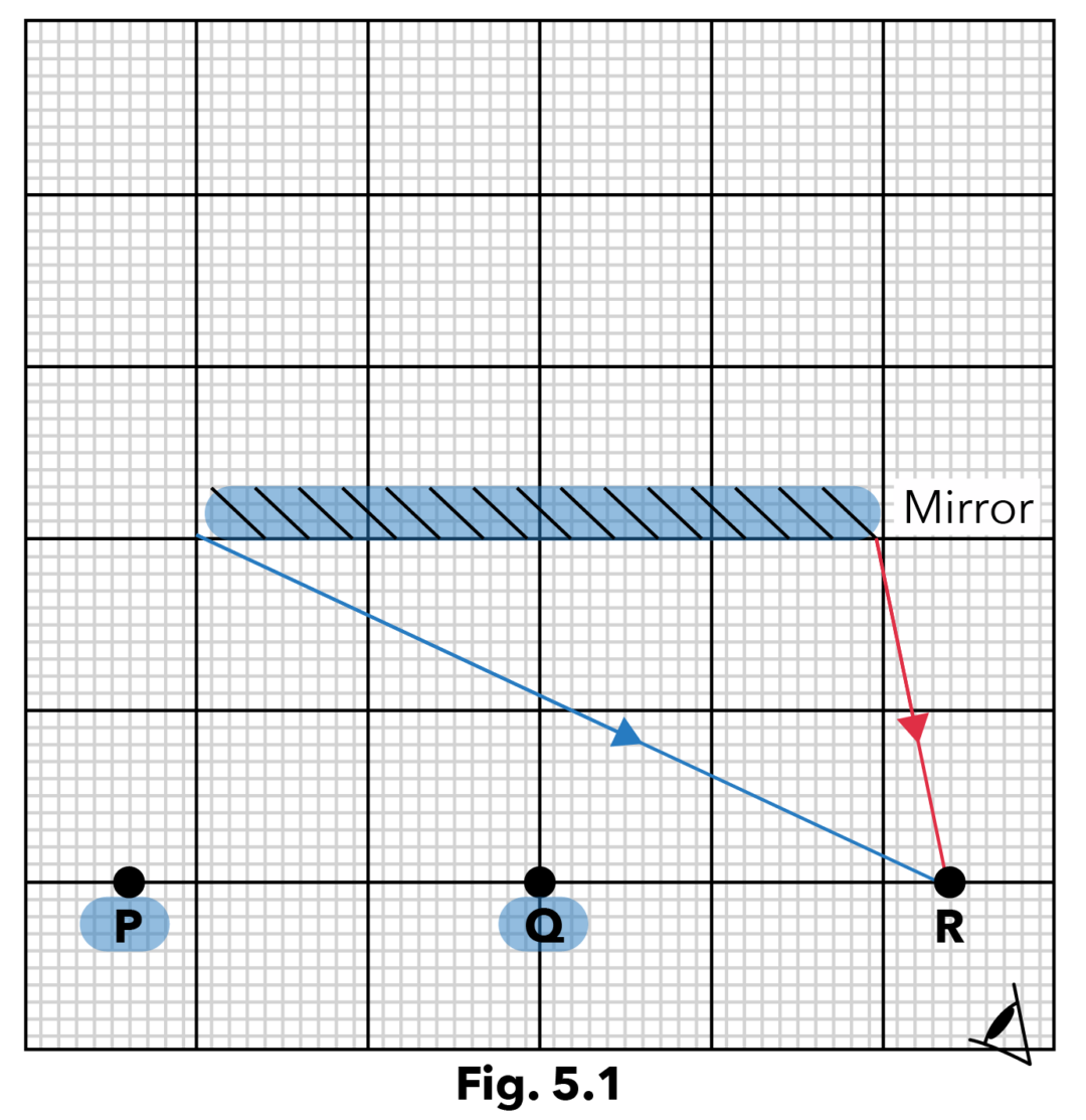 Light: Tips To Draw An Accurate Ray Diagram - Primary School Science ...