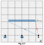 Light: Tips To Draw An Accurate Ray Diagram - Primary School Science ...