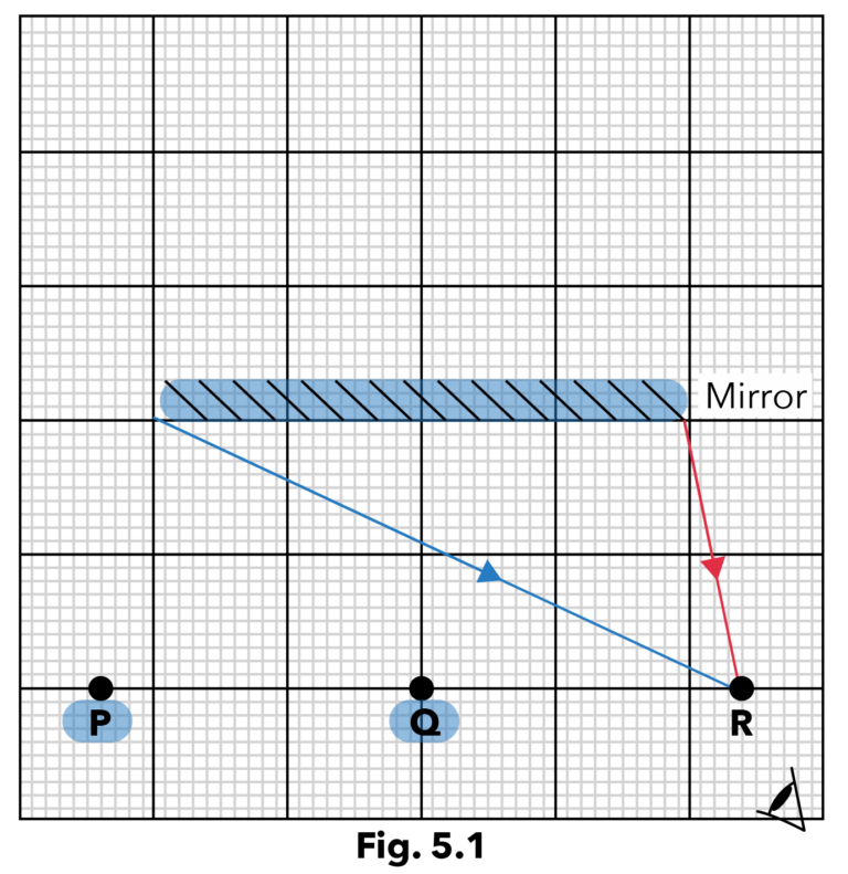 Light: Tips To Draw An Accurate Ray Diagram - Primary School Science ...