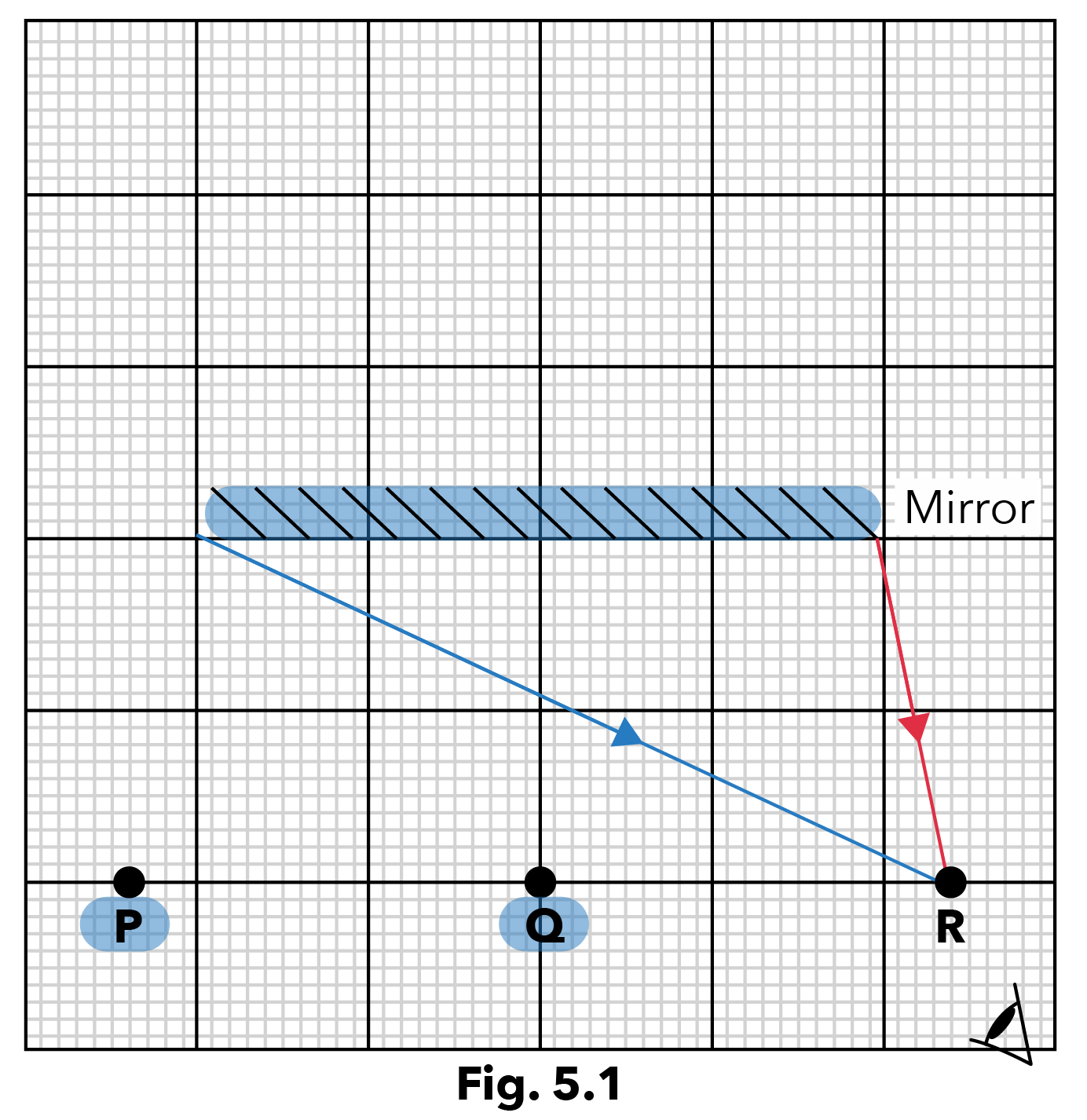 Light: Tips To Draw An Accurate Ray Diagram - Primary School Science ...
