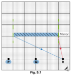 Light: Tips To Draw An Accurate Ray Diagram - Primary School Science ...