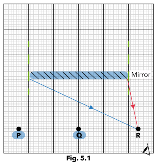 Light: Tips To Draw An Accurate Ray Diagram - Primary School Science ...