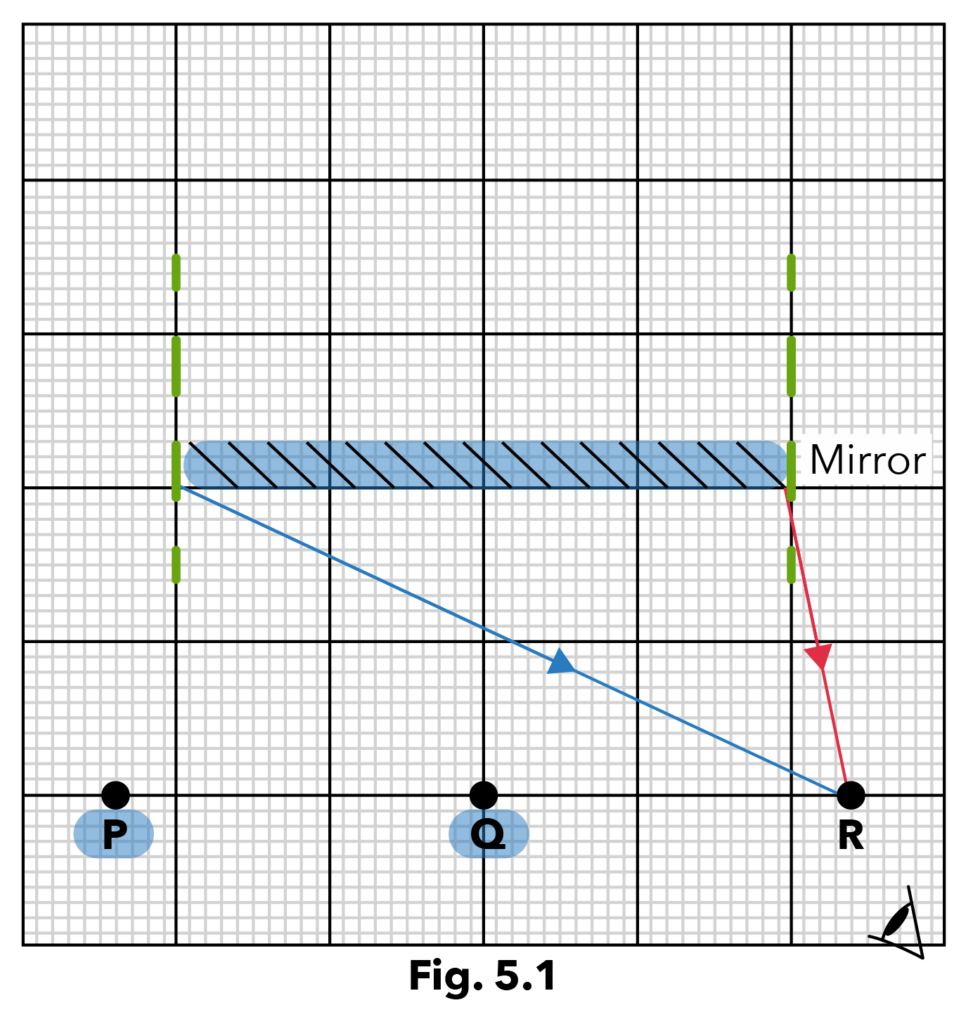 Light: Tips To Draw An Accurate Ray Diagram - Primary School Science ...