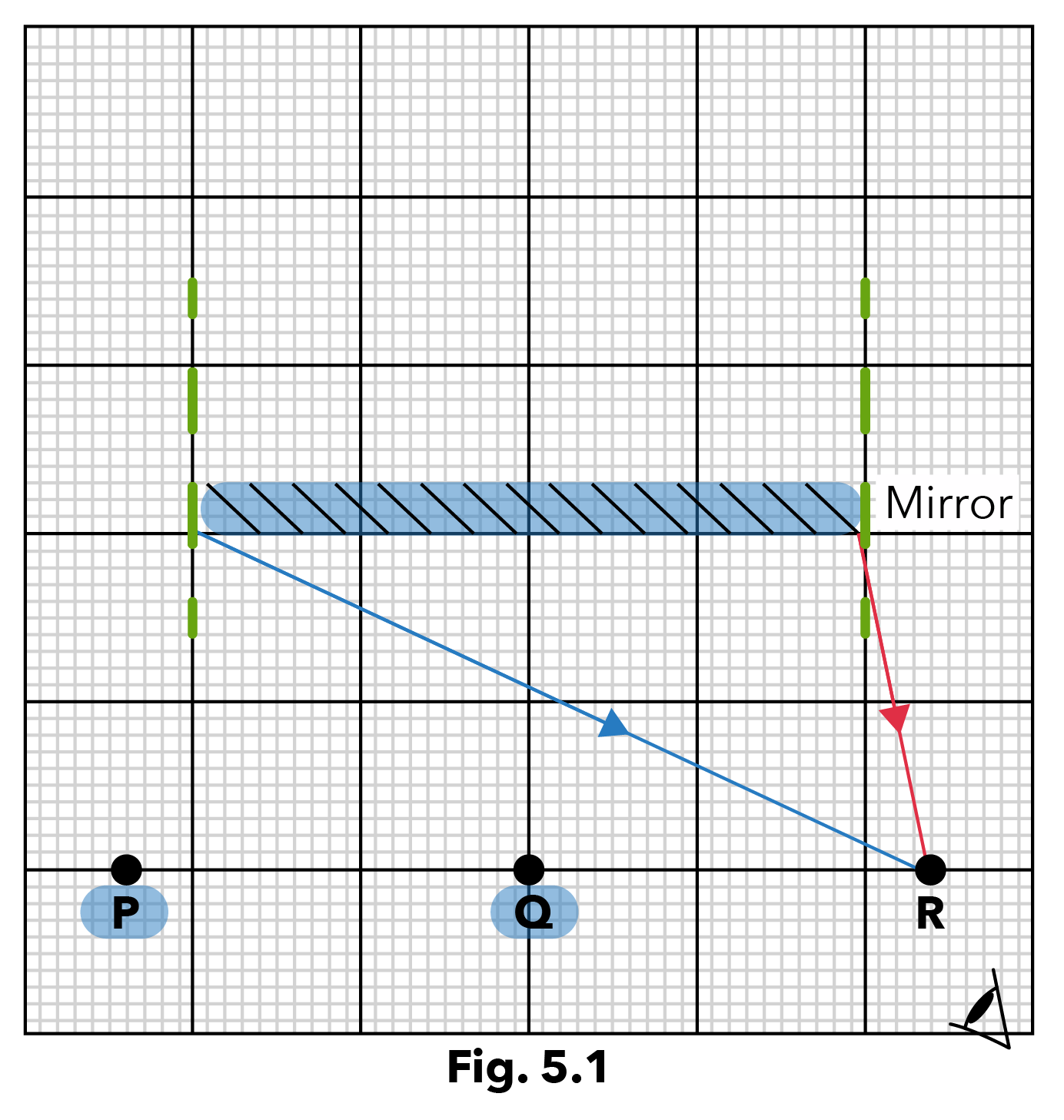 Light: Tips To Draw An Accurate Ray Diagram - Primary School Science ...