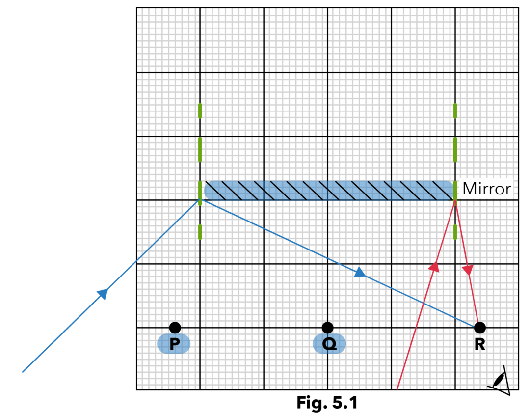 Light: Tips To Draw An Accurate Ray Diagram - Primary School Science ...