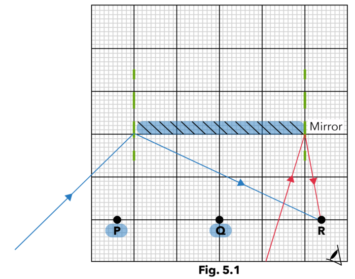 Light: Tips To Draw An Accurate Ray Diagram - Primary School Science ...