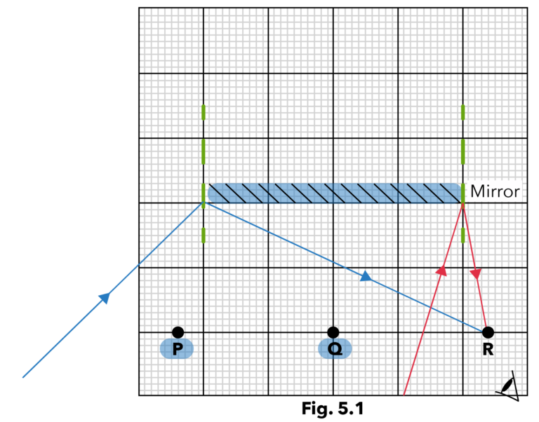 Light: Tips To Draw An Accurate Ray Diagram - Primary School Science ...