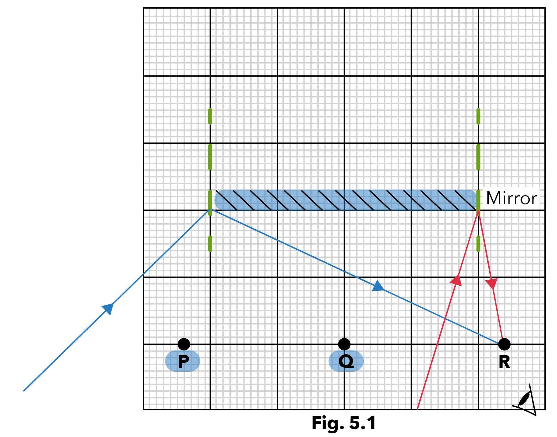 Light: Tips To Draw An Accurate Ray Diagram - Primary School Science ...