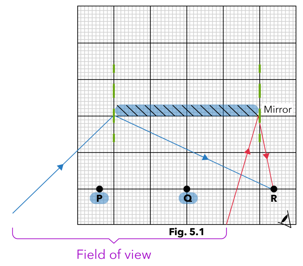 Light: Tips To Draw An Accurate Ray Diagram - Primary School Science ...