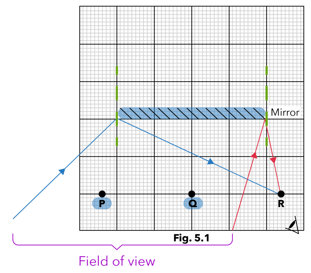 Light: Tips To Draw An Accurate Ray Diagram - Primary School Science ...