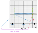 Light: Tips To Draw An Accurate Ray Diagram - Primary School Science ...