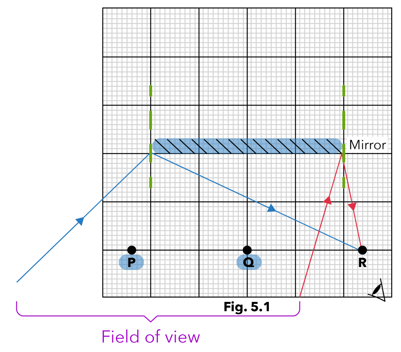 Light: Tips To Draw An Accurate Ray Diagram - Primary School Science ...