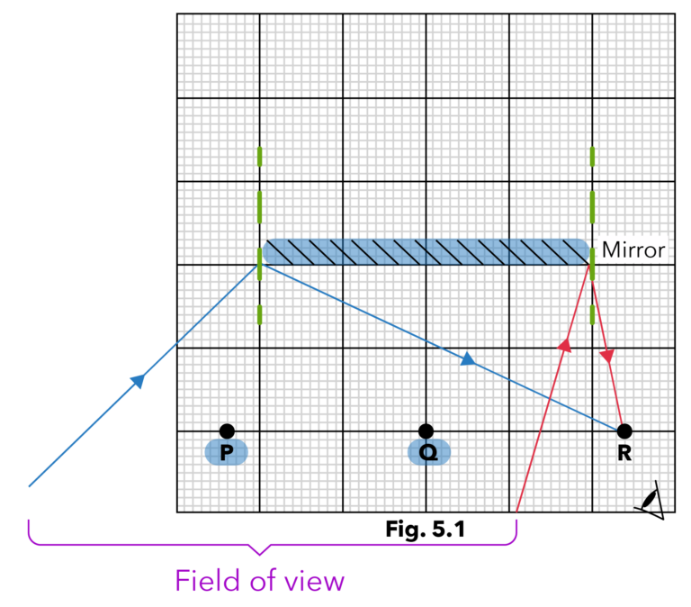 Light: Tips To Draw An Accurate Ray Diagram - Primary School Science ...