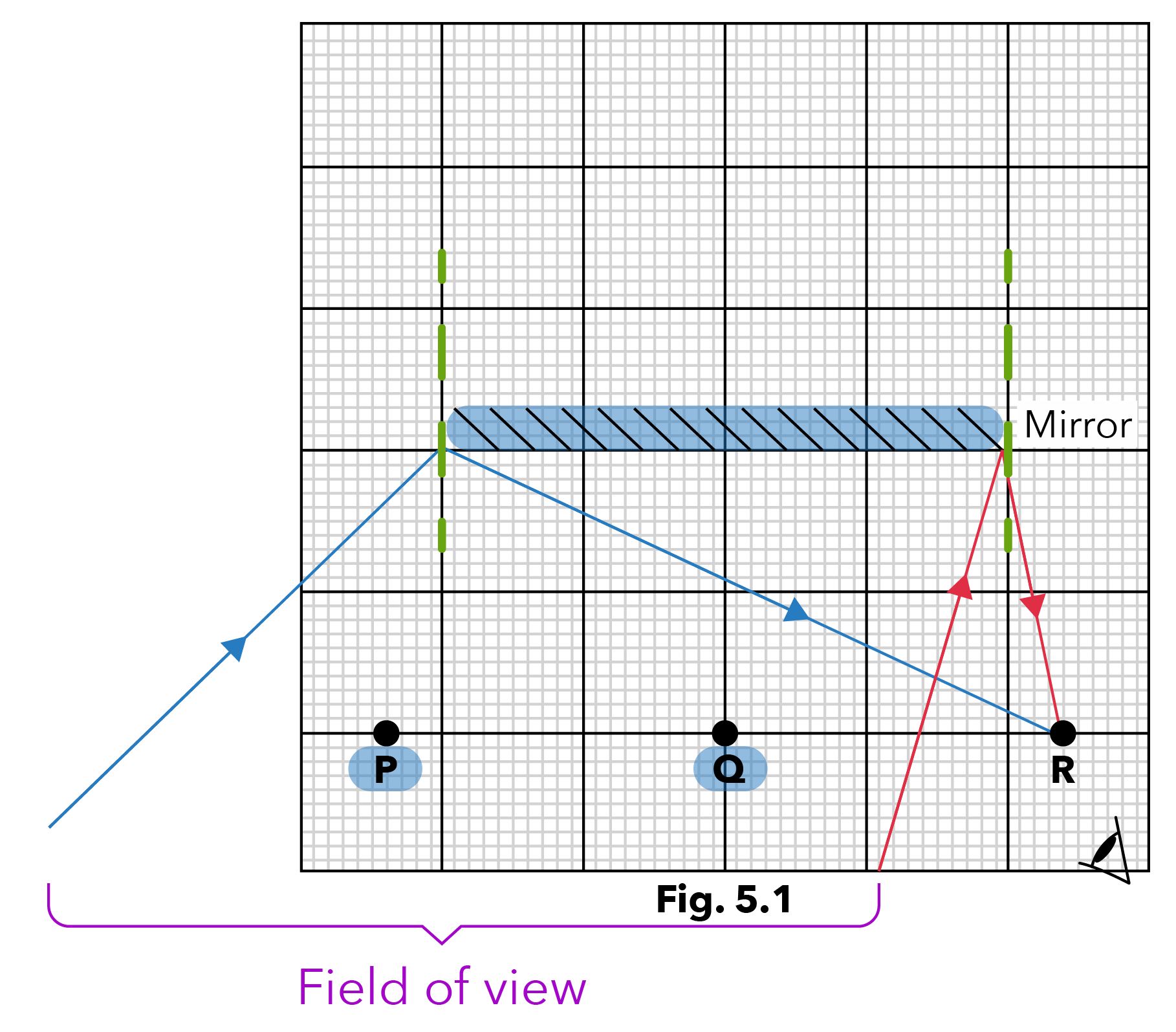 Light: Tips To Draw An Accurate Ray Diagram - Primary School Science ...