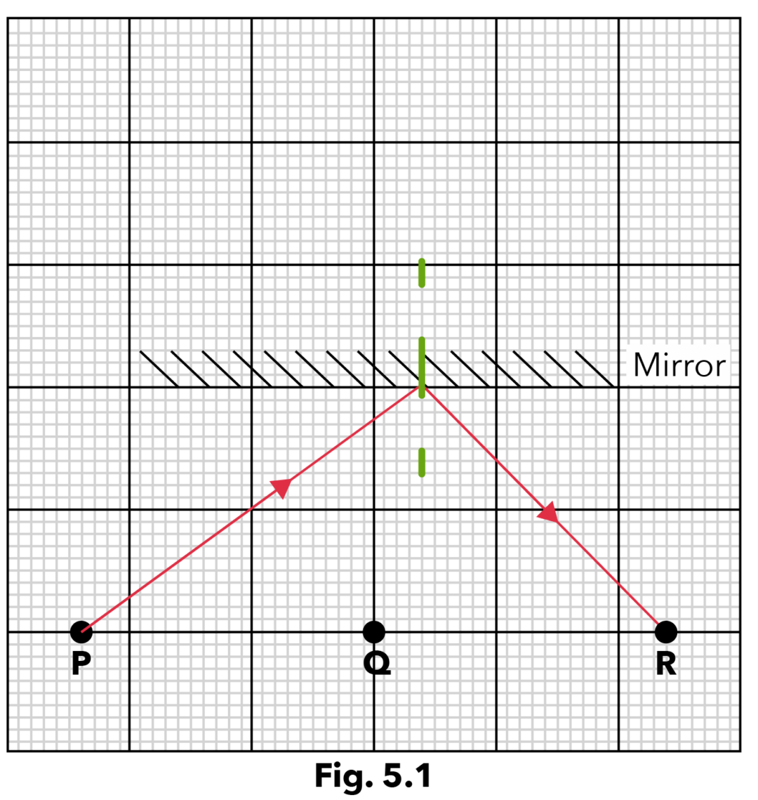 Light: Tips To Draw An Accurate Ray Diagram - Primary School Science ...