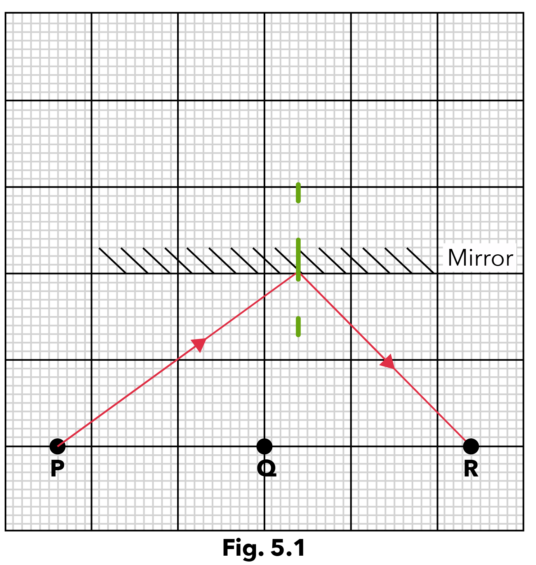 Light: Tips To Draw An Accurate Ray Diagram - Primary School Science ...