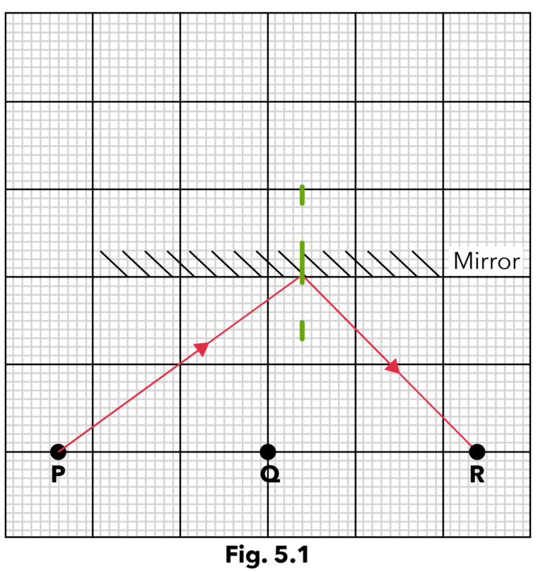 Light: Tips To Draw An Accurate Ray Diagram - Primary School Science ...