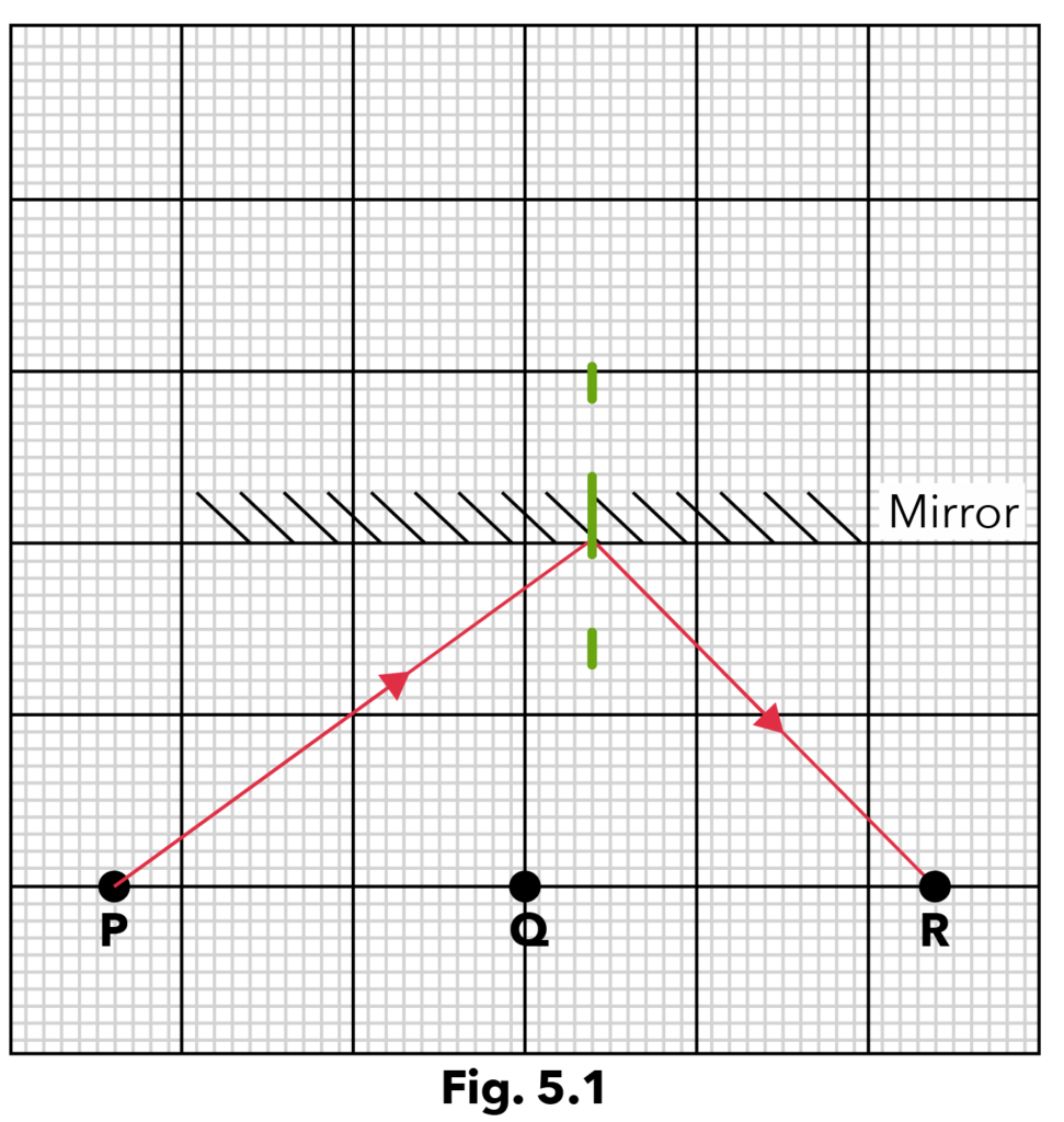 Light: Tips To Draw An Accurate Ray Diagram - Primary School Science ...
