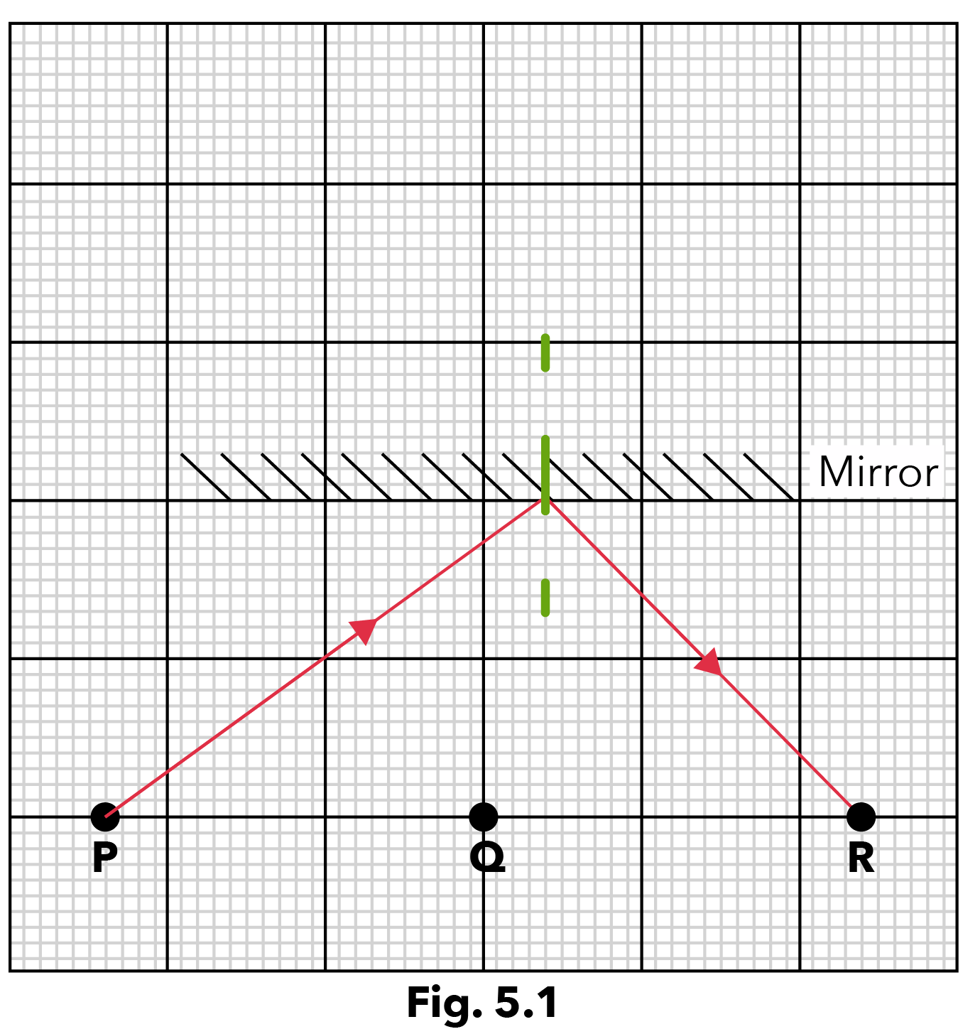 Light: Tips To Draw An Accurate Ray Diagram - Primary School Science ...