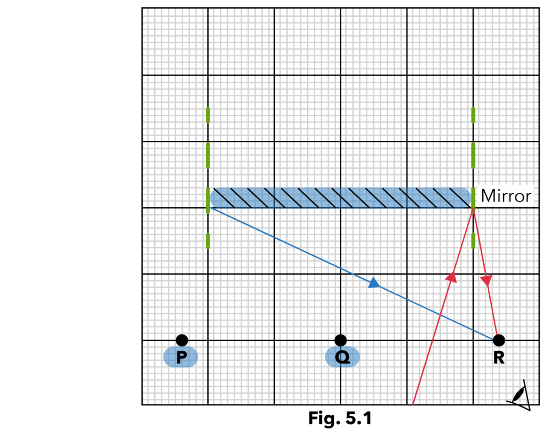 Light: Tips To Draw An Accurate Ray Diagram - Primary School Science ...