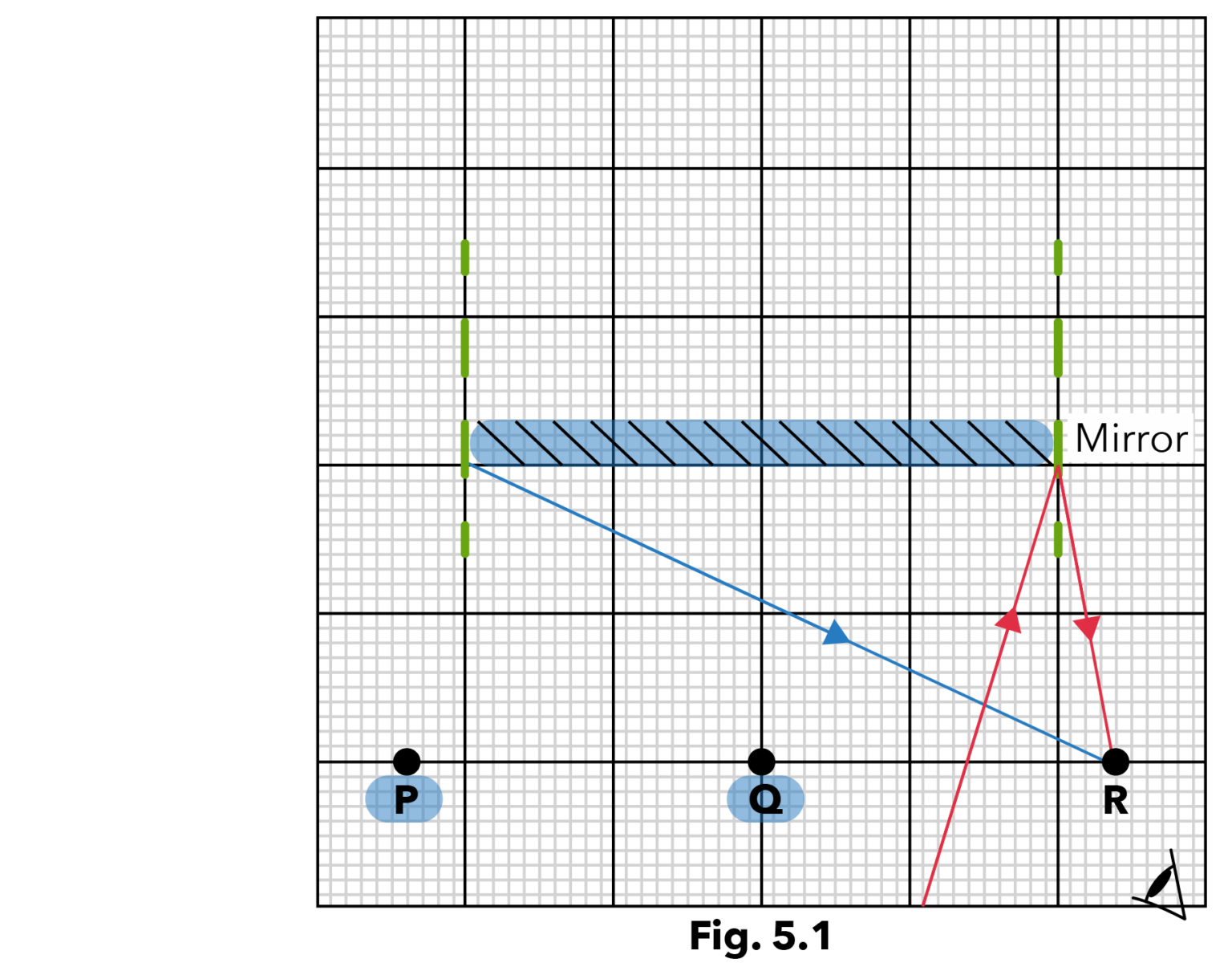 Light: Tips To Draw An Accurate Ray Diagram - Primary School Science ...