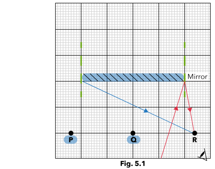 Light: Tips To Draw An Accurate Ray Diagram - Primary School Science ...