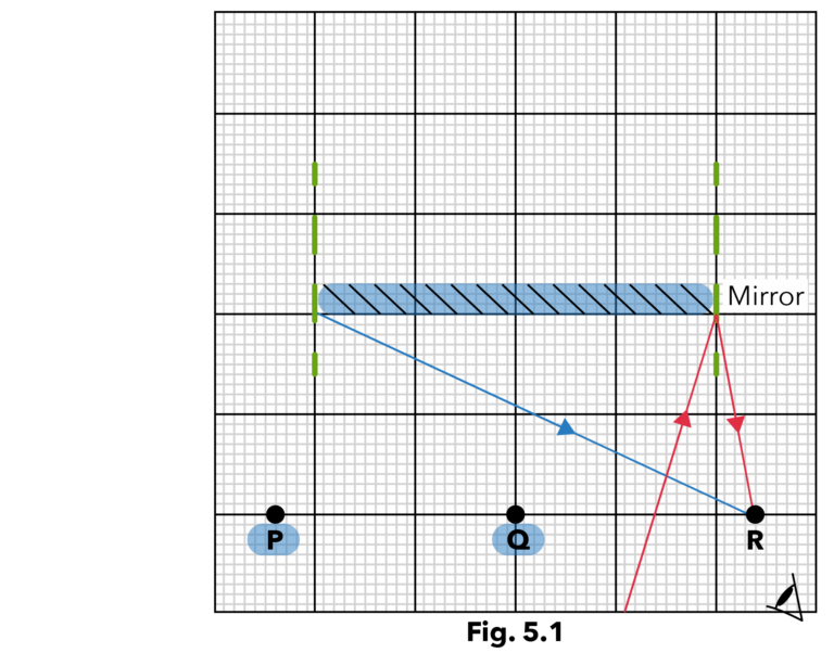 Light: Tips To Draw An Accurate Ray Diagram - Primary School Science ...