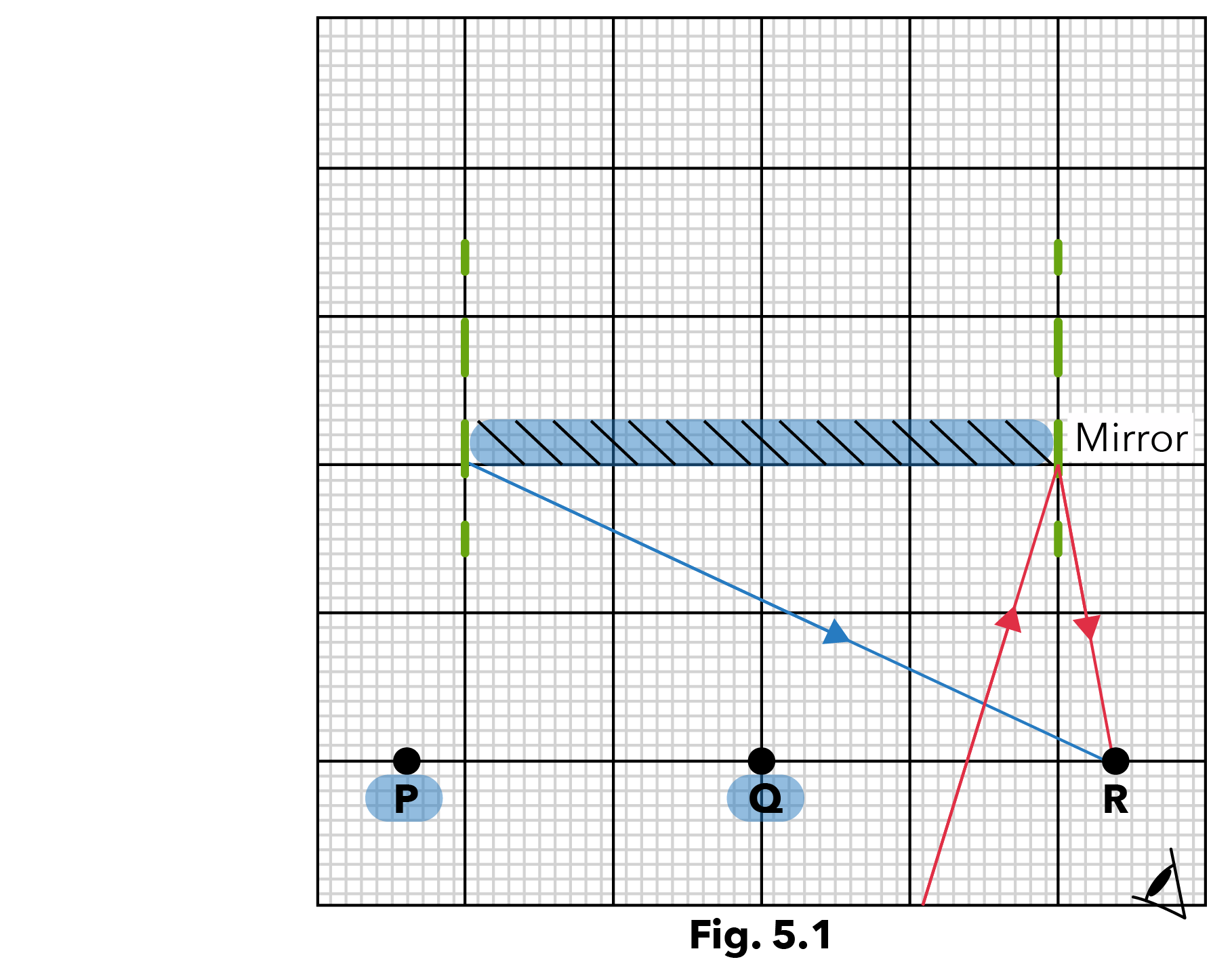 Light: Tips To Draw An Accurate Ray Diagram - Primary School Science ...