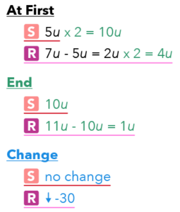 P5 Fractions Word Problems: How To Solve With Change Strategies - Primary School Science Tuition ...